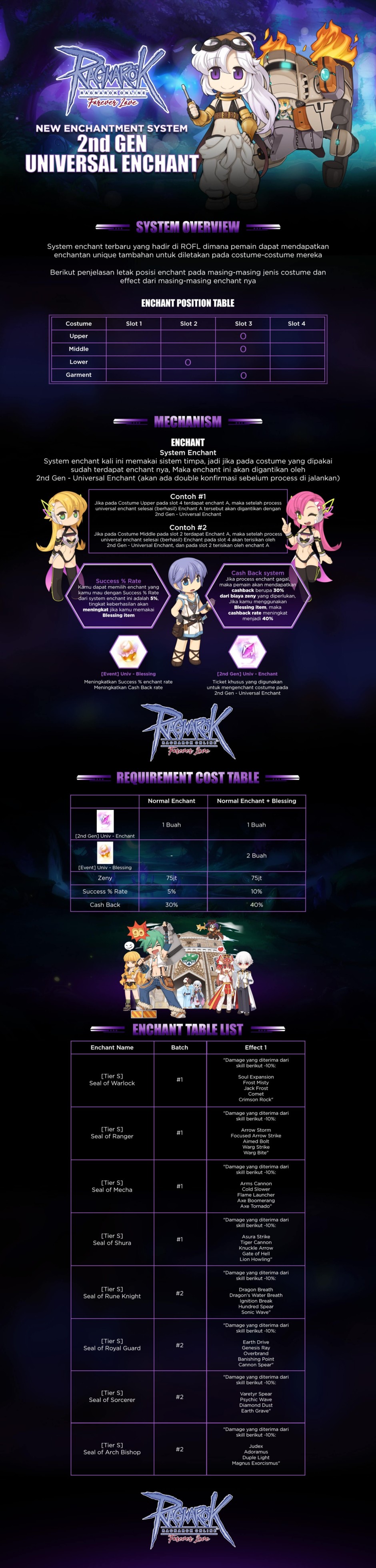 RAGNAROK : FOREVER LOVE | 2nd Gen - Univ Enchant #2